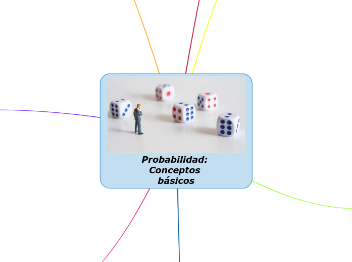 Probabilidad: Conceptos básicos - Mind Map